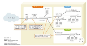 グローバルIPとは？UTMでの確認方法などについて解説！|株式会社じむや｜業界最安値レベルのUTMの格安リース販売